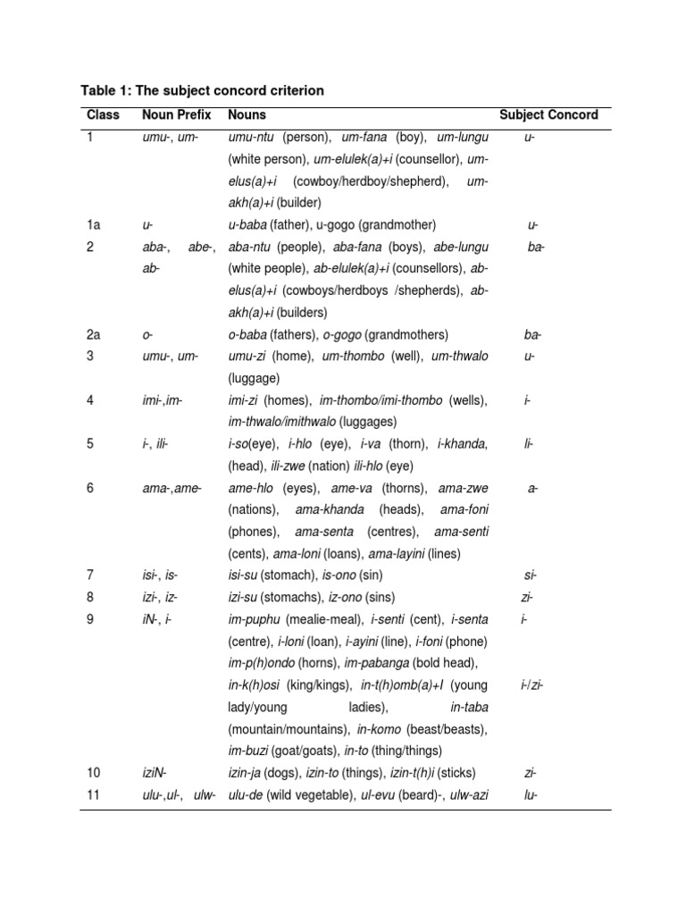 Table 1: The Subject Concord Criterion | PDF | Syntactic Relationships | Syntax