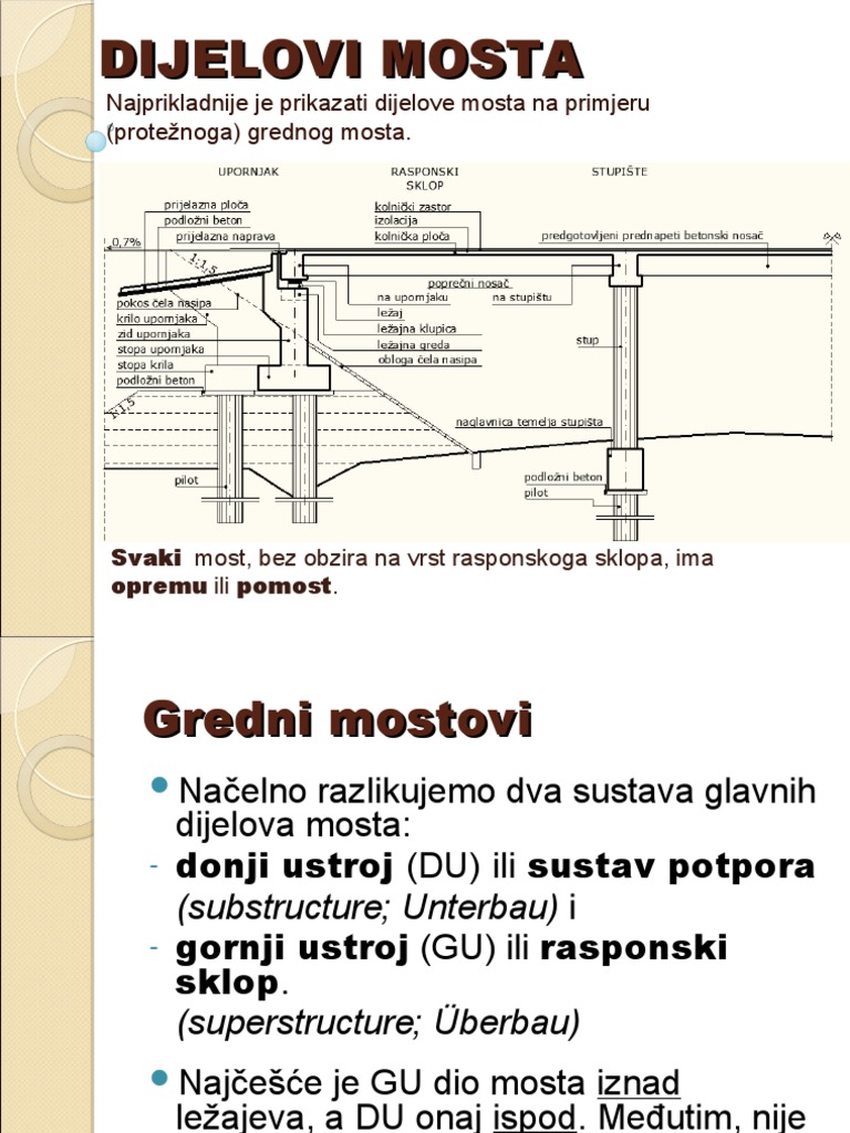 04 Dijelovi Mosta | PDF
