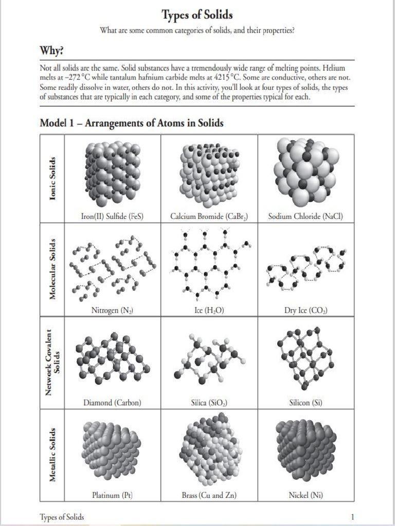 Types of Solids | PDF