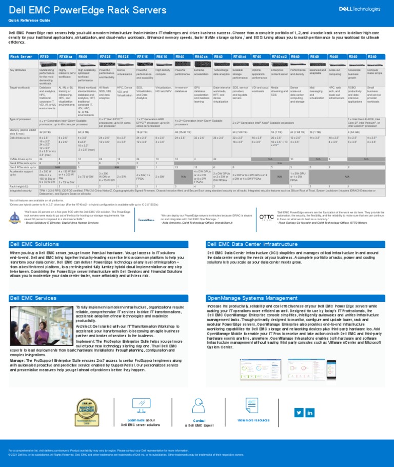 Poweredge Rack Servers Quick Reference Guide | PDF | Data Center ...