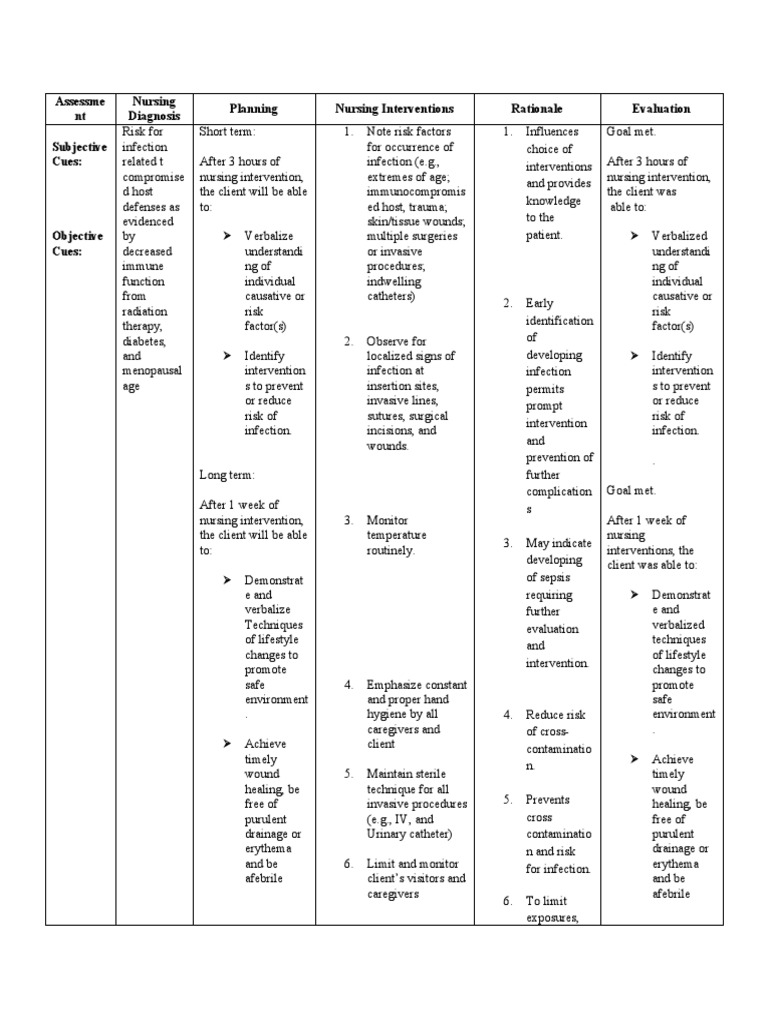 Assessme NT Nursing Diagnosis Planning Nursing Interventions Rationale ...
