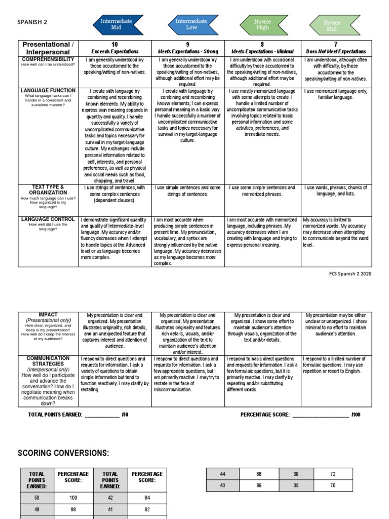 Spanish 2 Performance Rubric | PDF | Phrase | Interpersonal Communication