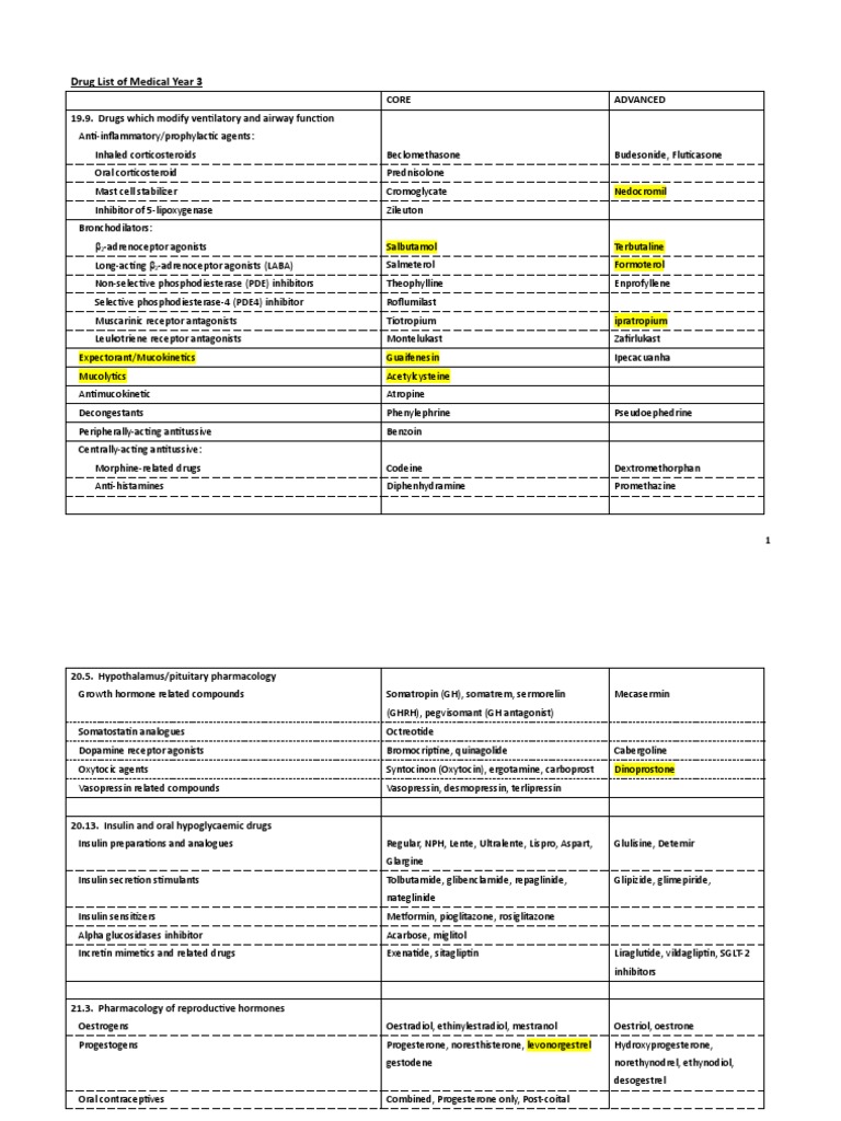 Medical Year 3 Drug List Overview | PDF | Antidepressant | Nonsteroidal ...