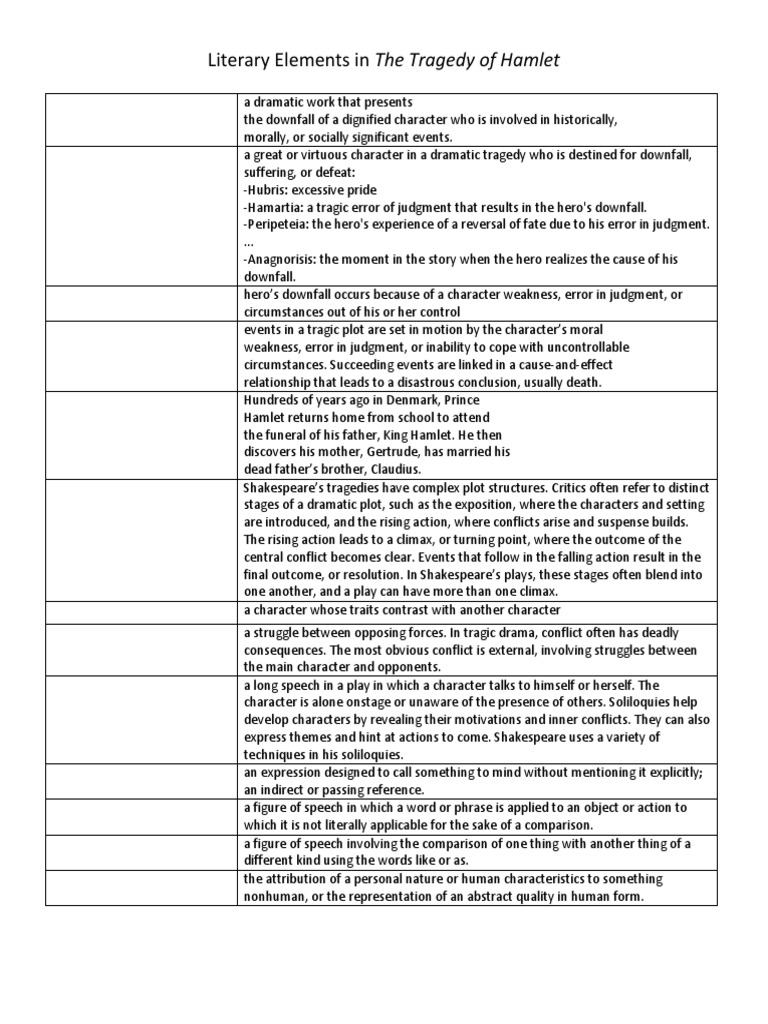 Literary Elements and the Tragic Downfall of Hamlet: An Analysis of ...