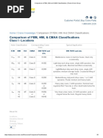 UNI EN 24014 DIN EN 24014 ISO 4014: Viti A Testa Esagonale Con Gambo ...