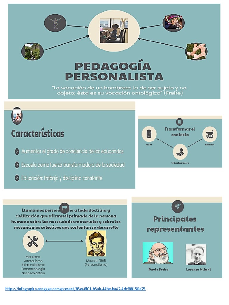 Pedagogía Personalista | PDF
