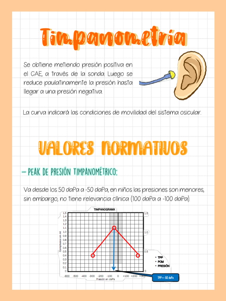 Timpanometría | PDF