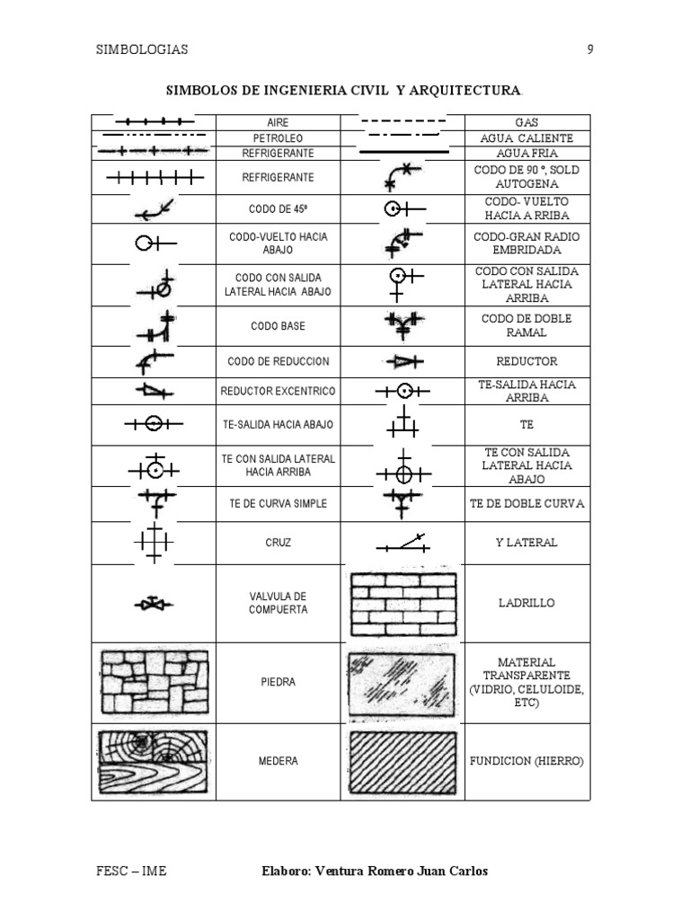 Simbología en Ingeniería Civil y Arquitectura | PDF | Materiales de ...