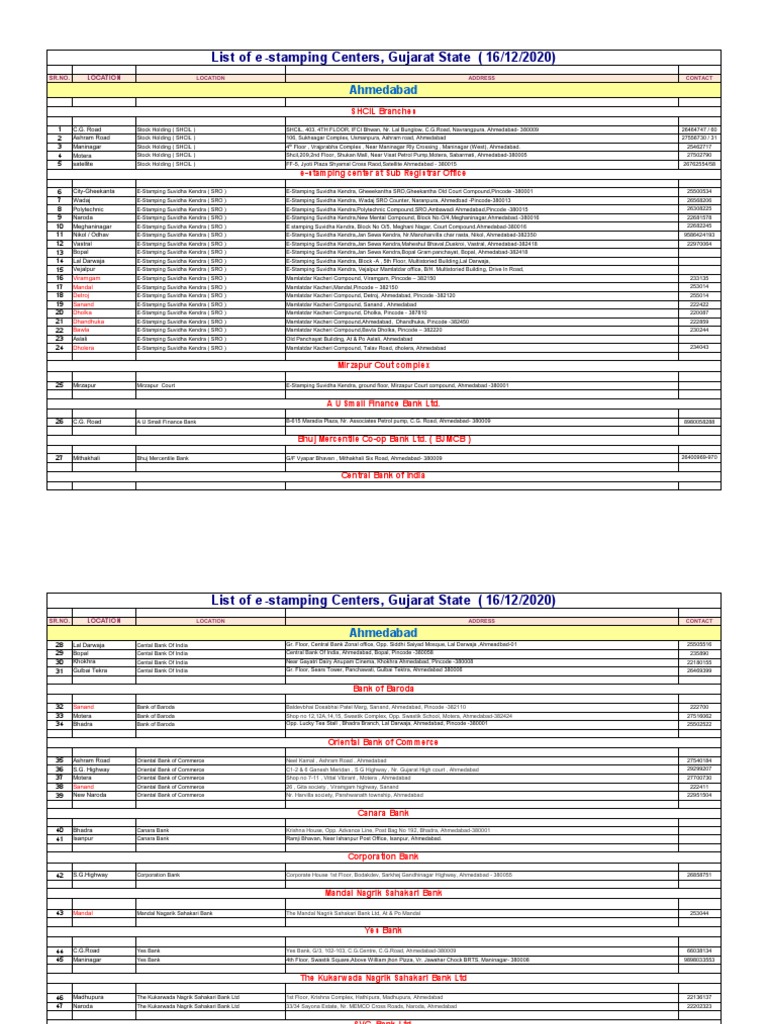 Ahmedabad - 19122020 E-Stamp Papers | PDF | Economy Of India ...