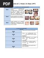 Clasificación de Angle | PDF | Boca | Diente