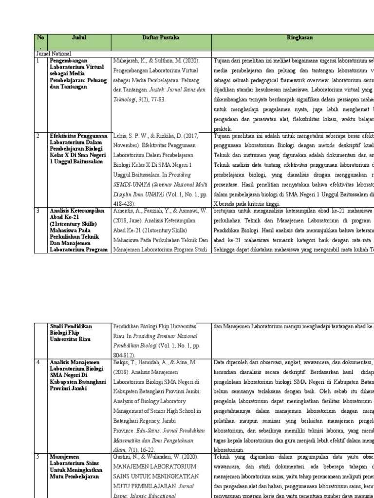 Tabulasi Jurnal National Dan International | PDF