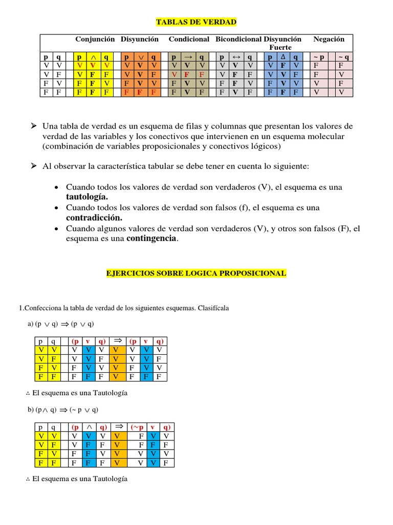 Hojas De Trabajo De Práctica De Tablas De Verdad Con Respuestas Las