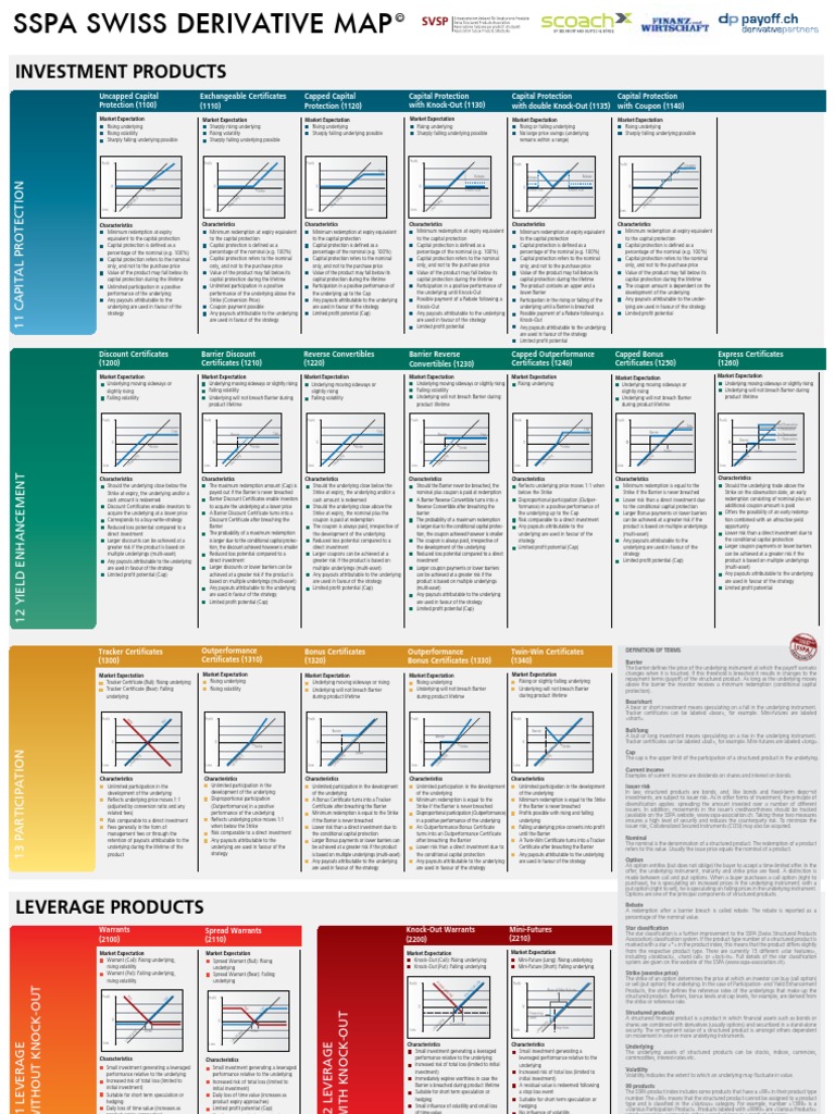 DerivativesProducts Poster | PDF | Discounting | Coupon
