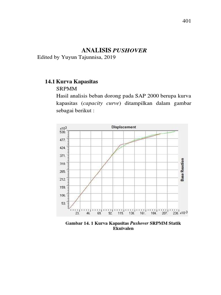 Analisis Pushover - Yuyun | PDF | Metode & Bahan Ajar | Teknologi & Rekayasa