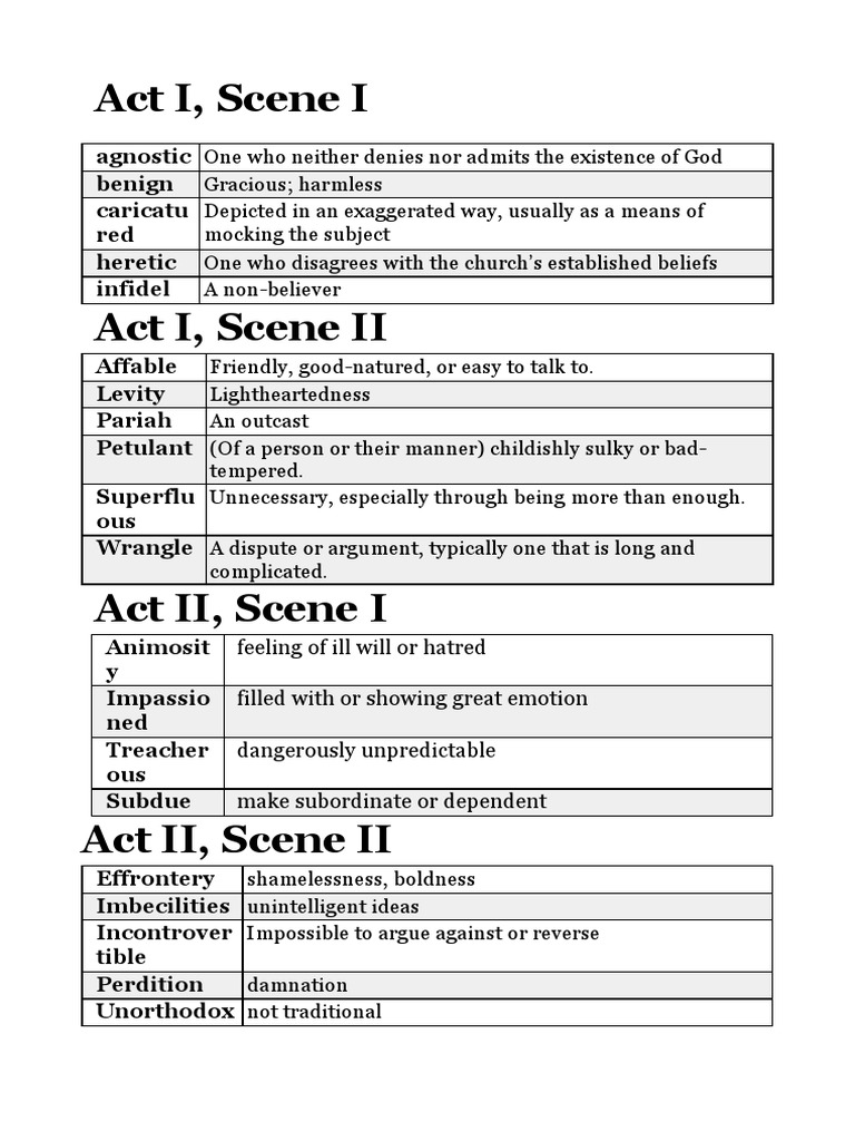 Itw Vocabulary | PDF