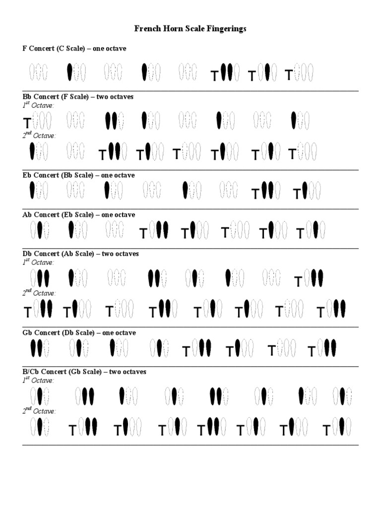 French Horn Scale Fingerings: 1 Octave | PDF