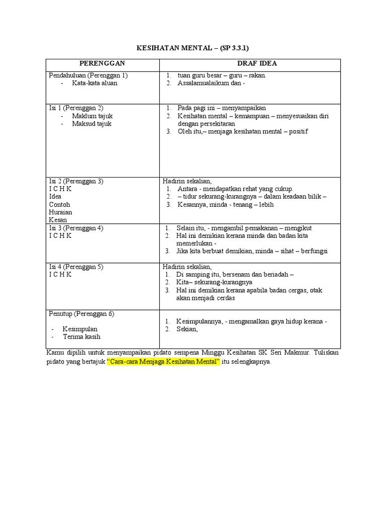 Draf Karangan Syarahan | PDF