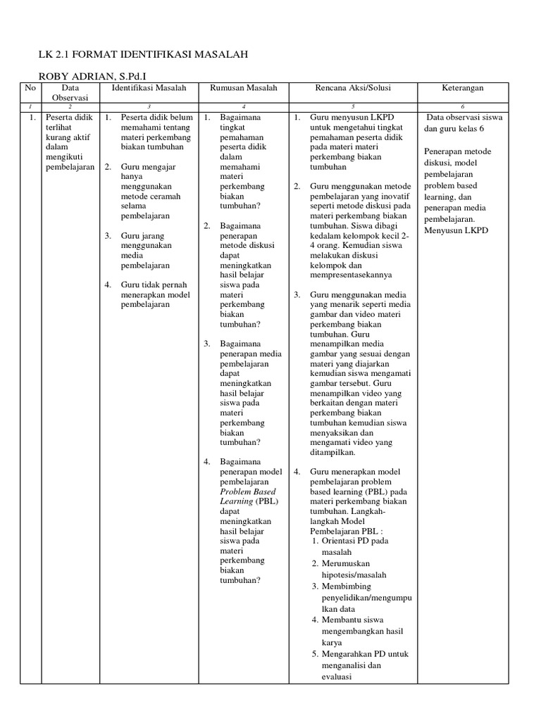 LK 2.1 Identifikasi Masalah Dan Rencana Aksi - ROBY ADRIAN | PDF