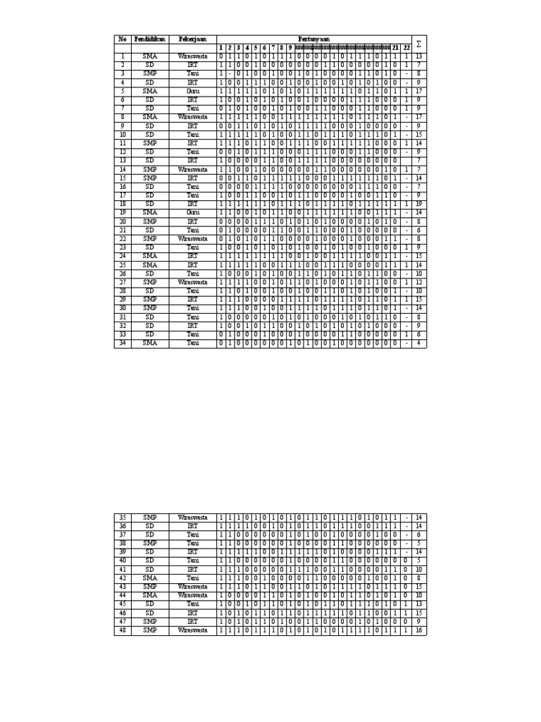 Data Olahan Beserta Penjelasan | PDF