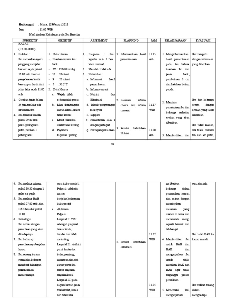 Tabel Soap Persalinan | PDF
