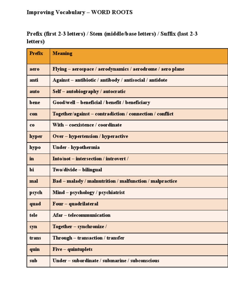 Vocabulary Building: Word Roots Guide | PDF | Language Arts & Discipline