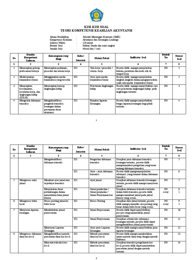 Kisi - Kisi Ujian Sekolah - Teori Akl | PDF