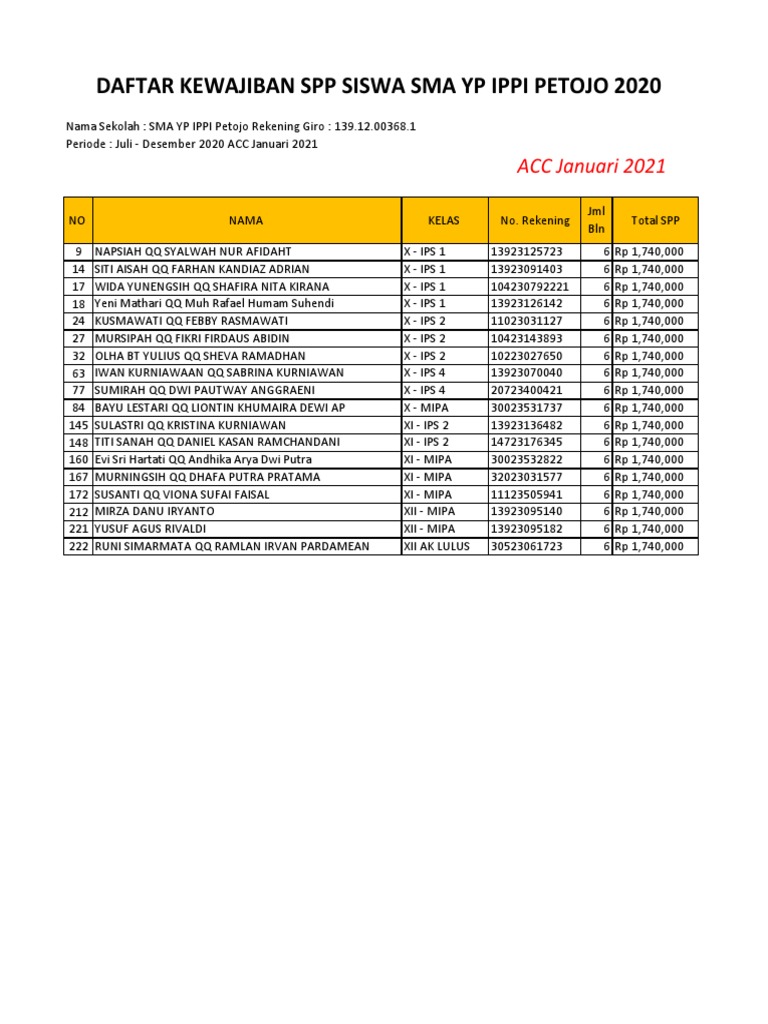 Daftar SPP SMA SMK YP IPPI Petojo | PDF