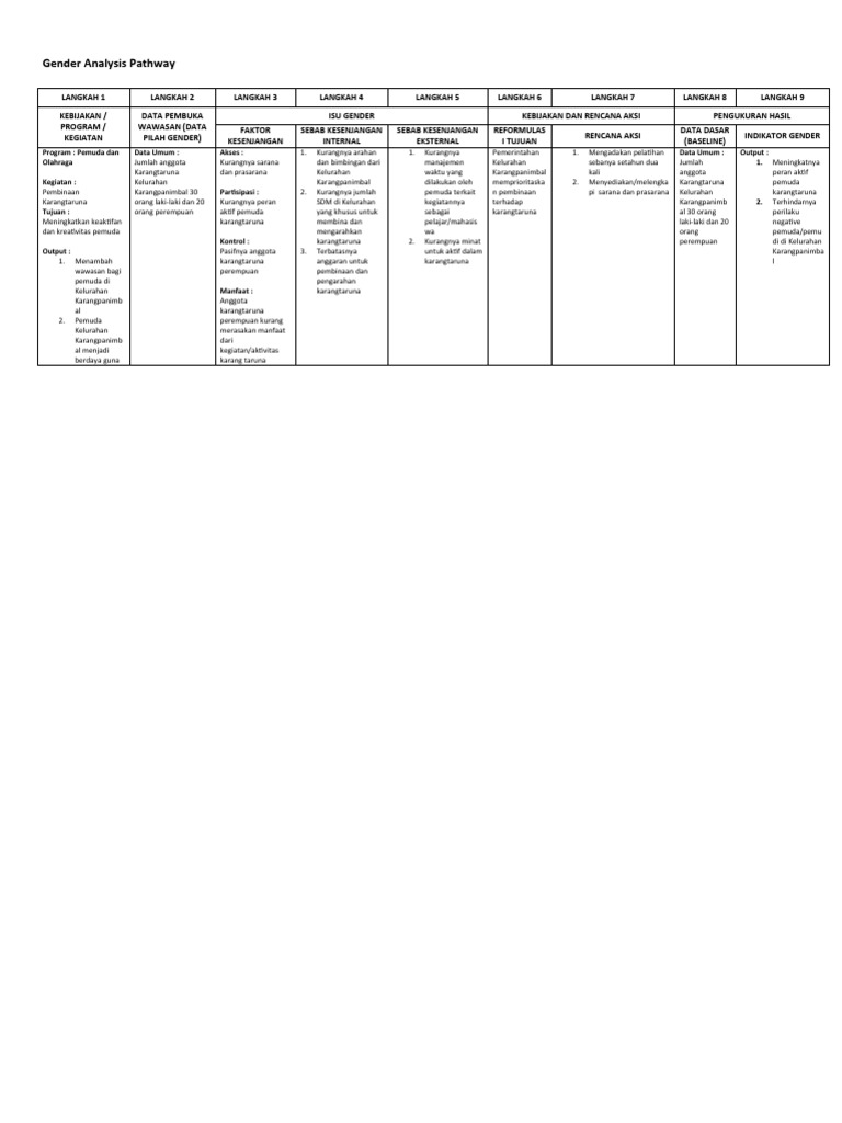 GAP Dan GBS Karangpanimbal | PDF