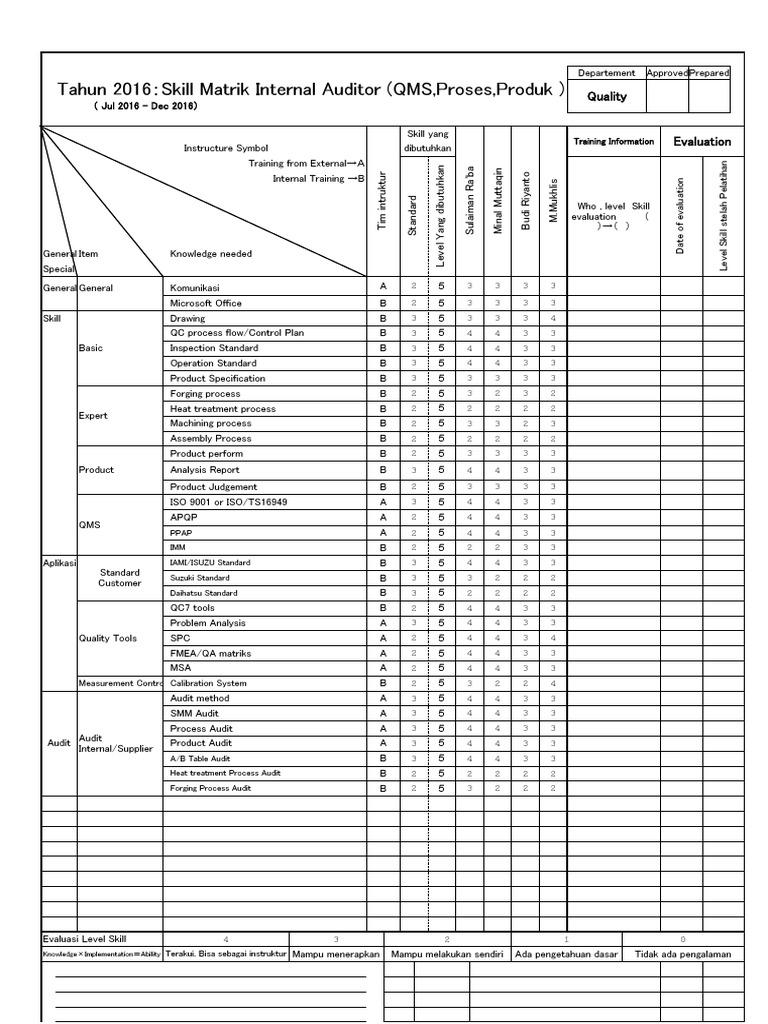 Skill Matrik Auditor ISO TS QMS | PDF | Quality Management System ...