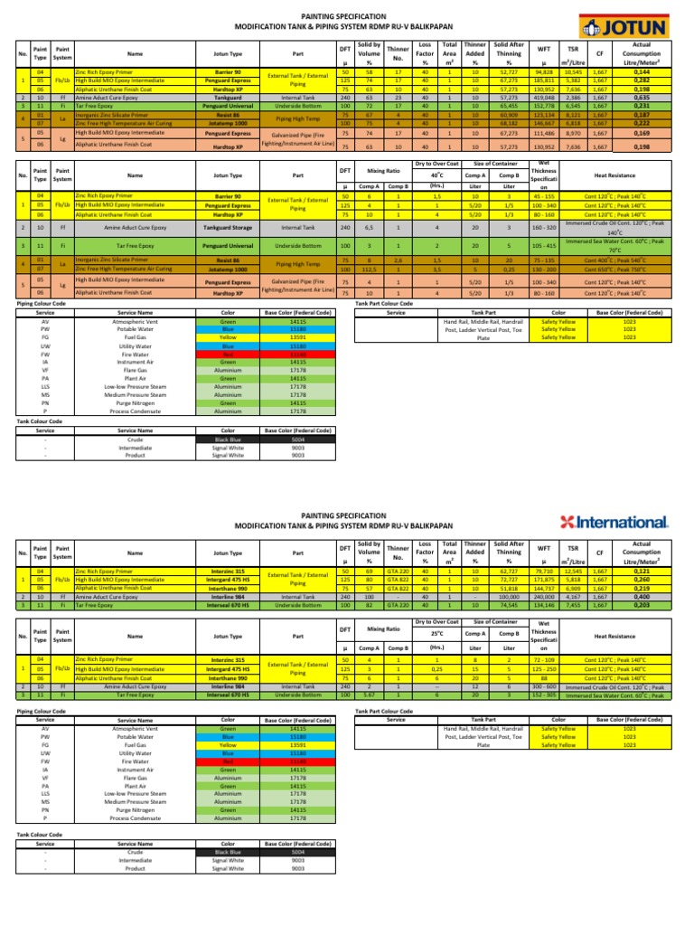 Paint Calculation New | PDF | Paint | Epoxy