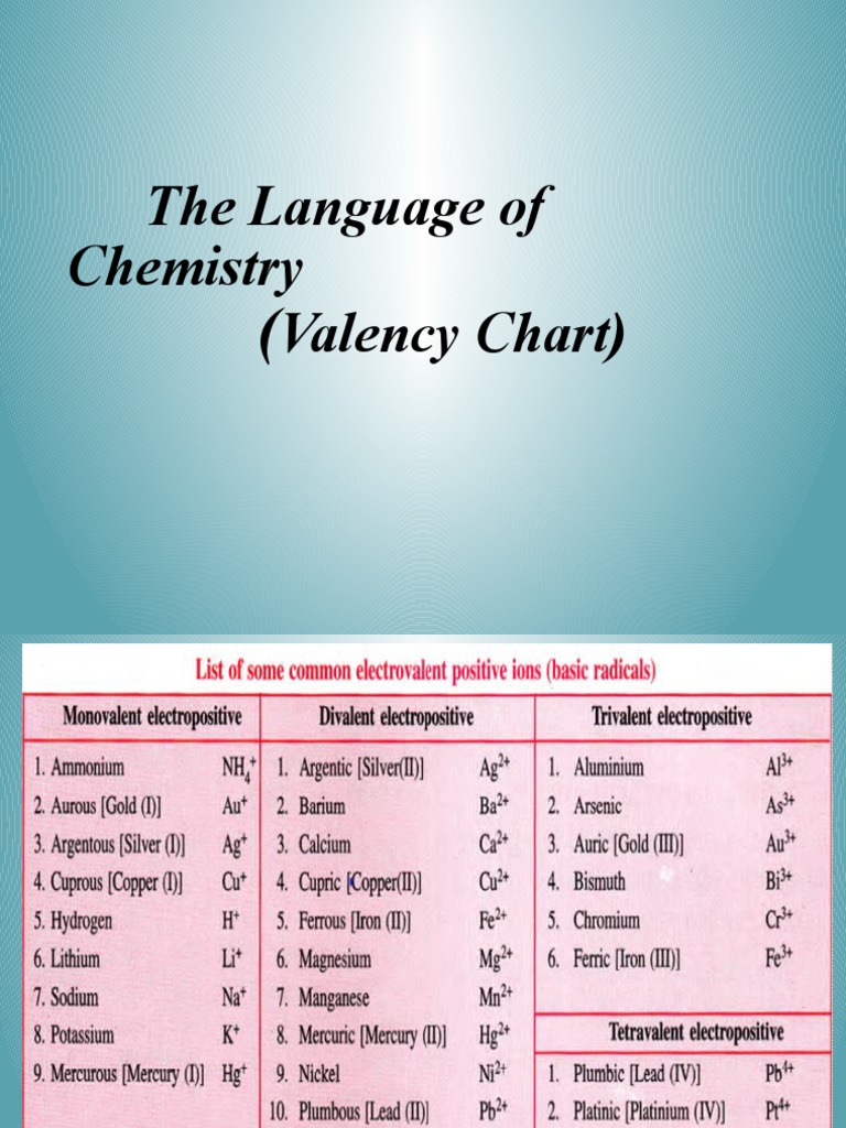 Chemistry Valency Chart Overview | PDF