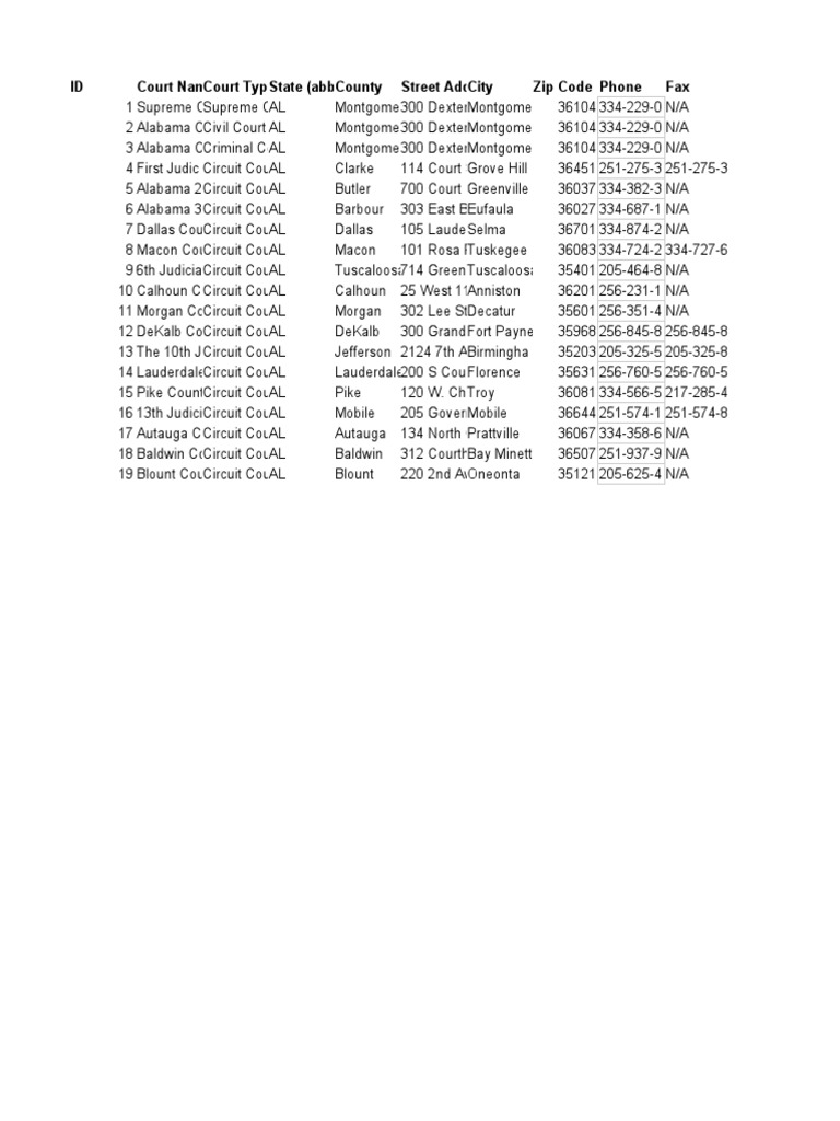 Sample Courthouse Data | PDF | Circuit Court | Alabama