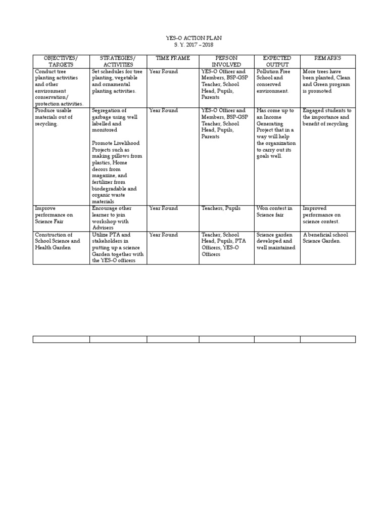 YES O Action Plan | PDF | Recycling | Environment
