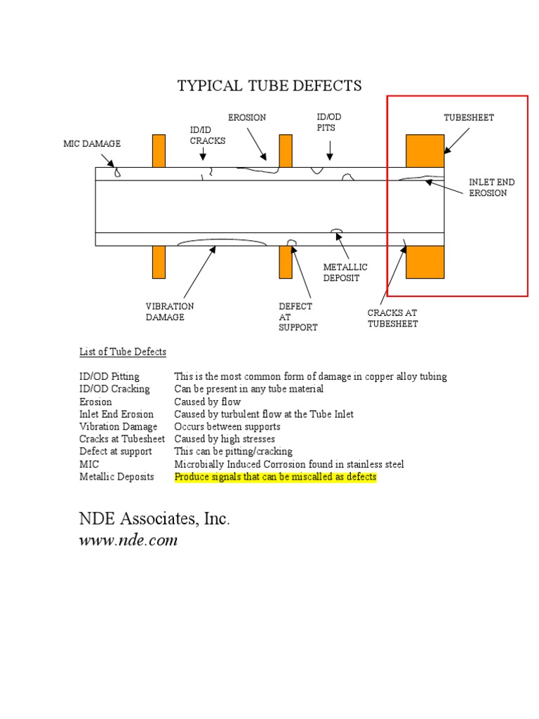 Typical Tube Defects: NDE Associates, Inc | PDF