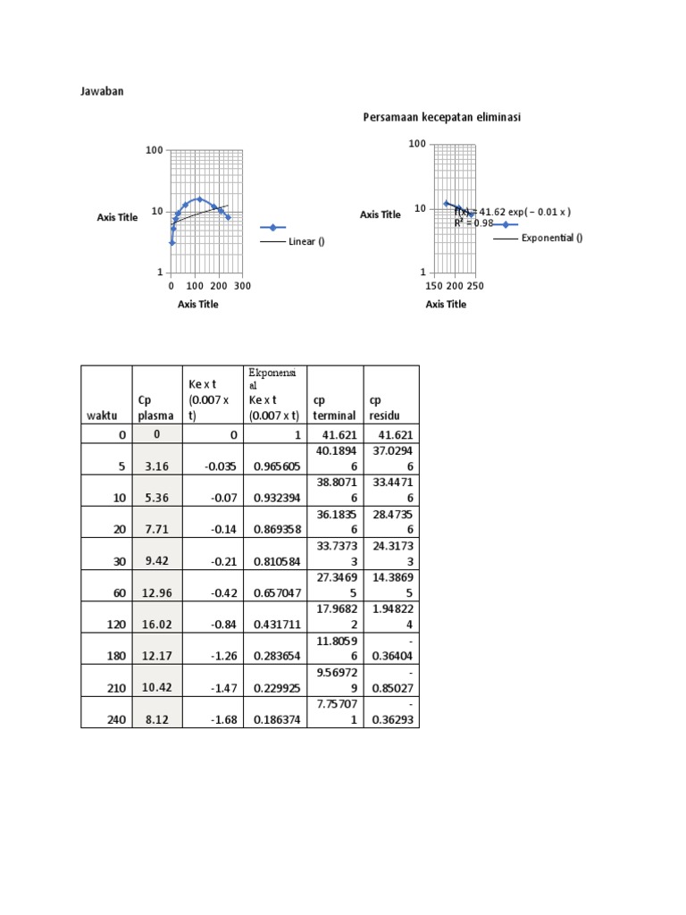 Jawaban Biofar Pertemuan 7 | PDF | Combinatorics | Real Analysis