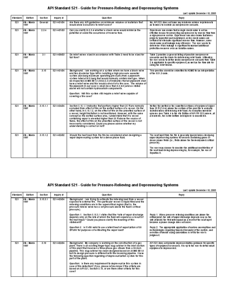 API Standard 521 - Guide For Pressure-Relieving and Depressuring ...