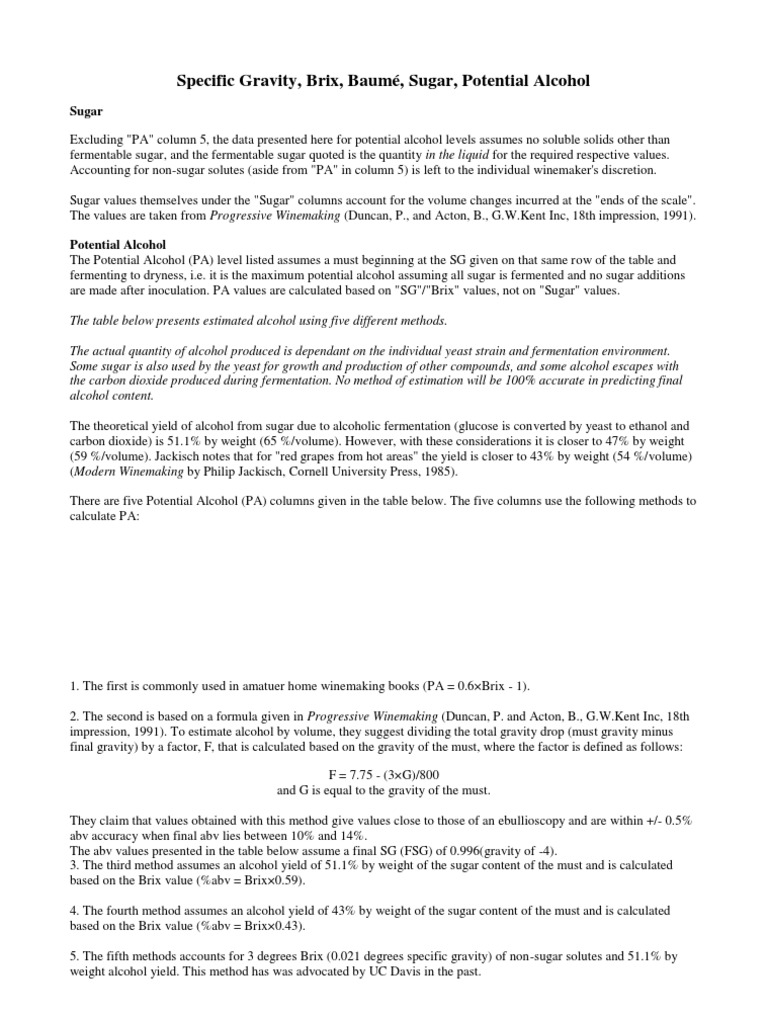 Understanding Potential Alcohol: A Comprehensive Guide to Estimating ...