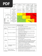 HAZID Worksheet FORM | PDF