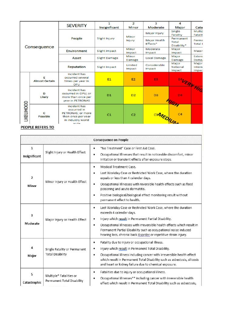 HAZID Template | Download Free PDF | Ionizing Radiation | Combustion