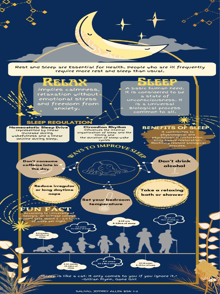 SALIVIO BSN 1-5 - Rest and Sleep Infographics | PDF | Sleep | Neuroscience