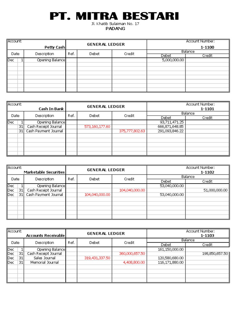 Lembar Kerja Buku Besar (FARRAS RAHMAT HIDAYAH 20059133) | PDF ...