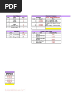 DPR Format of Civil Engineers in Excel Format | PDF | Masonry | Brick