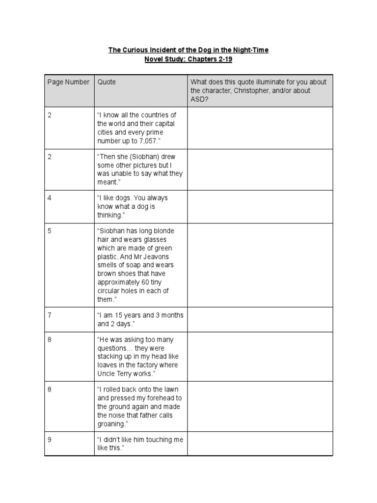 Character Insights from Chapters 2-19 | PDF | Home & Garden | Young Adult