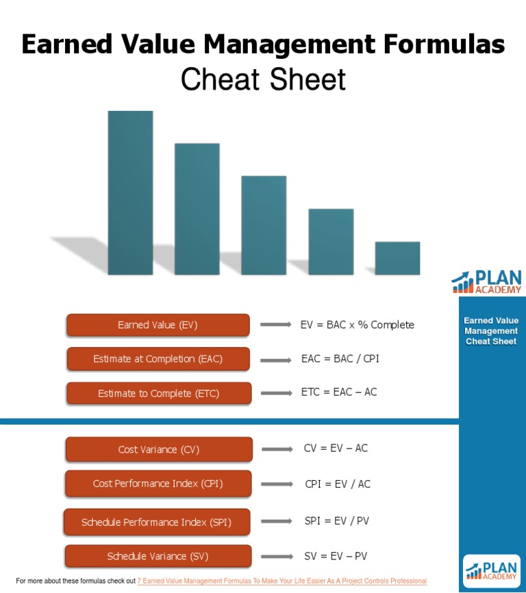 Plan Academy Earned Value Management Formulas Cheat Sheet | PDF
