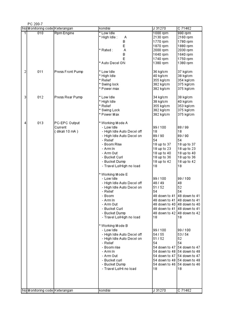 PC 200-7 Engine and Pump Performance | PDF | Diesel Engine | Motor Vehicle