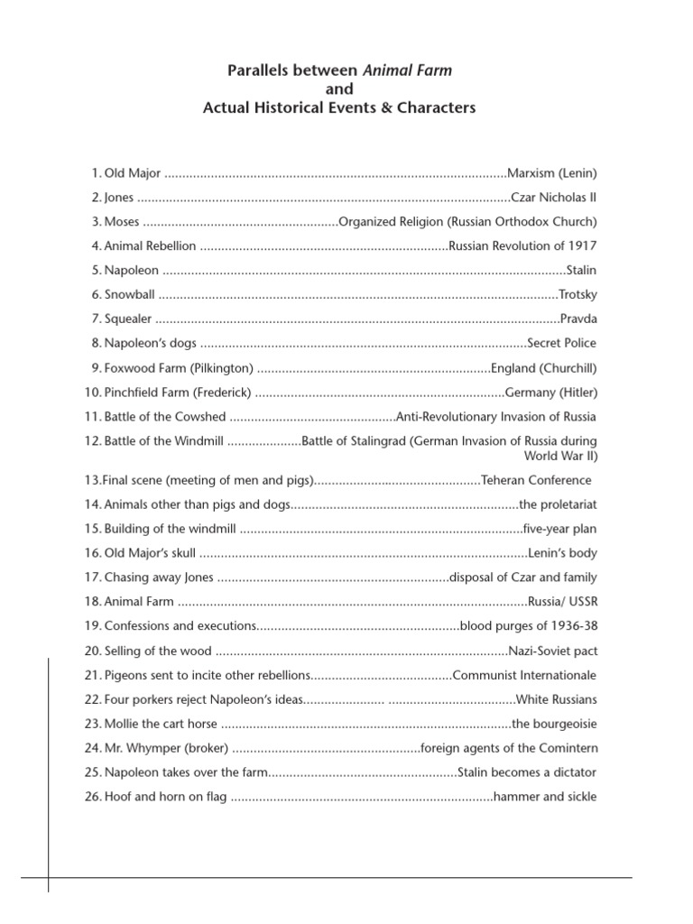 Animal Farm (Novel Units) | PDF