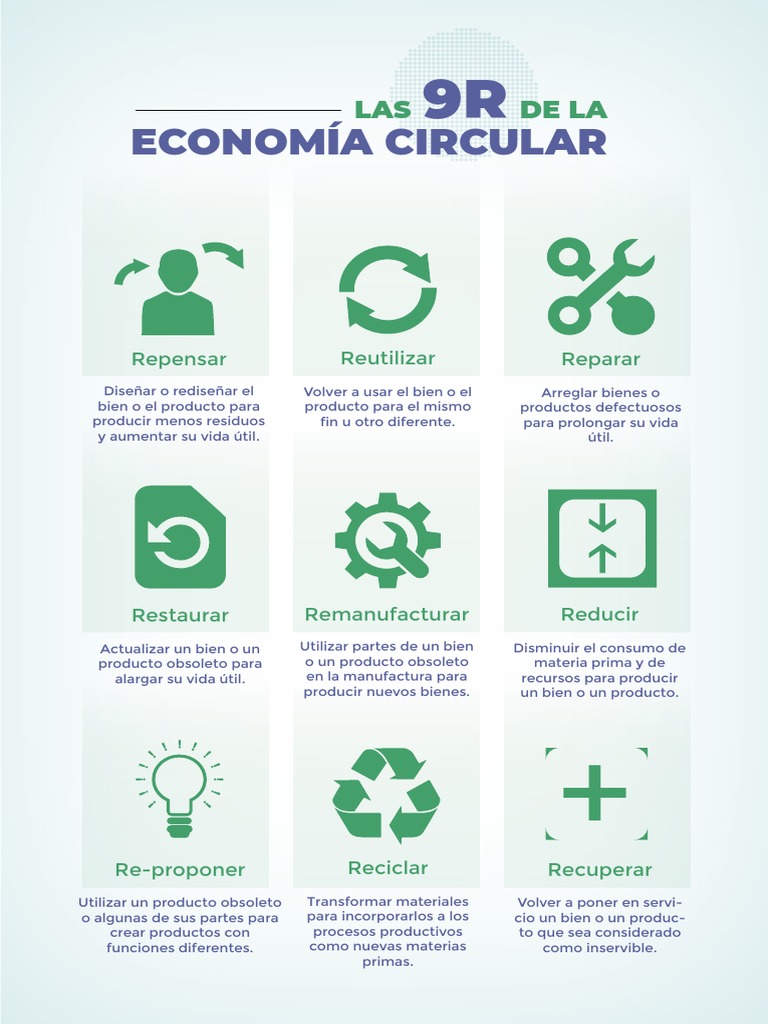 Infografia Las 9R | PDF