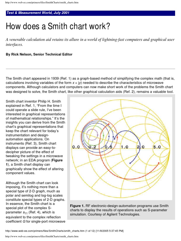 How Does A Smith Chart Work? | PDF | Electrical Impedance ...