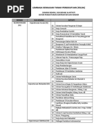 Borang Permohonan Lesen PBT (MPKJ) | PDF