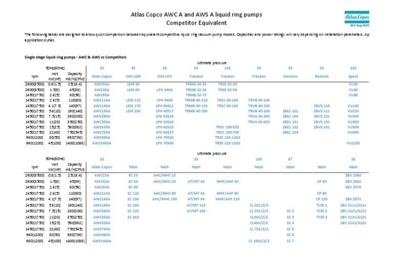 Competitor Comparison - AWC 25-350 A - English | PDF | Tools | Fluid ...